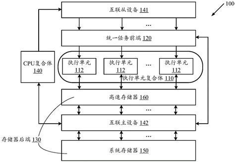 Heterogeneous Computing System And Method Thereof Eureka Patsnap