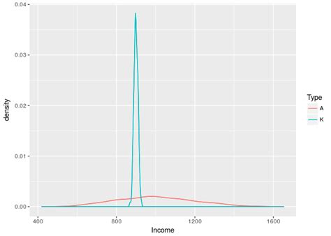 R Change The Shape Of The Legend In Density Plots With Ggplot Stack Overflow