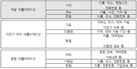 혼공js 6주차 미션