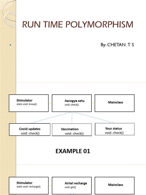 Run Time Polymorphism Pdf