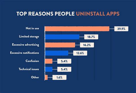 5 Proven Mobile App Monetization Models To Generate Revenue 2023