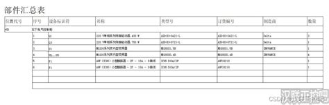 eplan教程 部件库不全时使用的设备列表 eplan如何生成设备清单 csdn博客