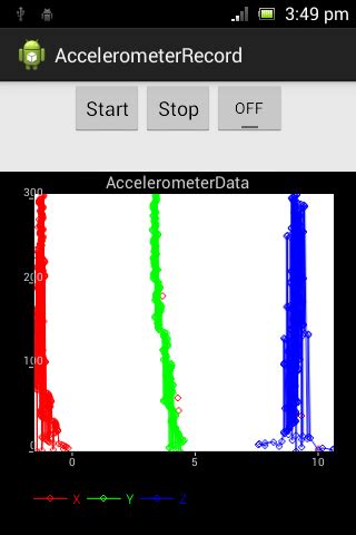 Android Achartengine Drawing Line Chart With Multiple Series Stack