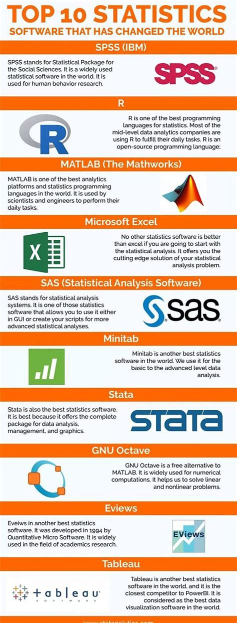 Im Familiar With Excel Spss Stata R And Tableau What About You Im Samuel Tilahun