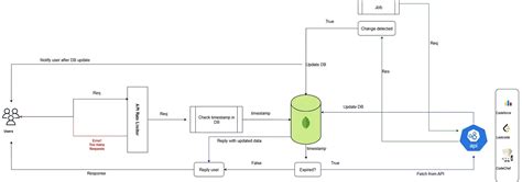 Creating A Simple Telegram Bot Using Nodejs A Step By Step Guide By Gabriel Rossetto Medium