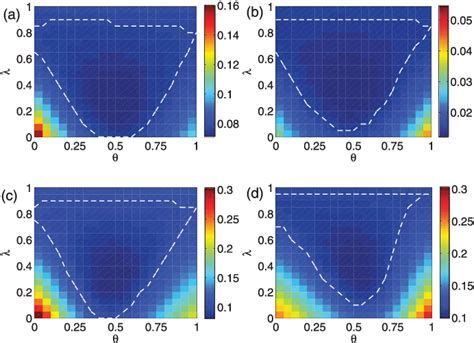 Figure 2 From Identifying Missing And Spurious Connections Via The Bi Directional Diffusion On