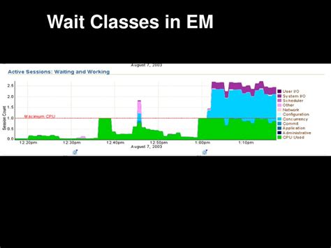 Ppt Performance Tuning In Oracle 10g Feel The Power Powerpoint