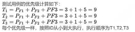 华为od机试真题：测试用例执行计划 c语言 牛客网