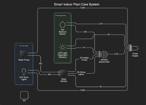 PlantSense Smart Indoor Plant Care System