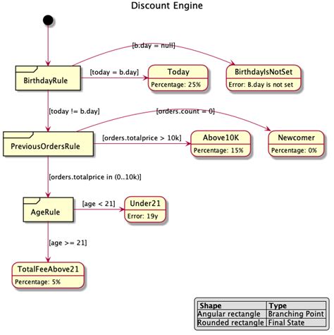 What Is The Best Way To Implement A Rust Enum In C Stack Overflow