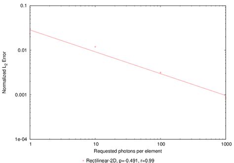 23 A Hot Uniform Box Calculated Using Implicit Monte Carlo As The