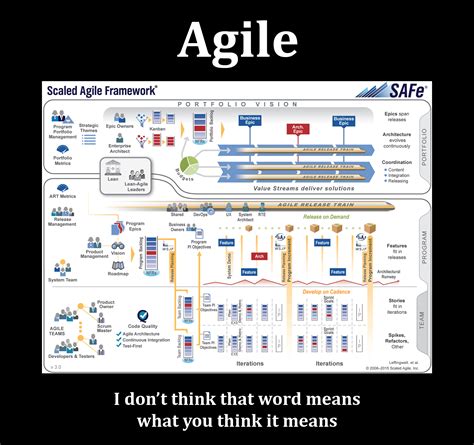 agile r programmerhumor