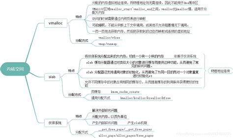 Linux内存管理笔记二十九） Vmallocvmalloc 释放 Csdn博客