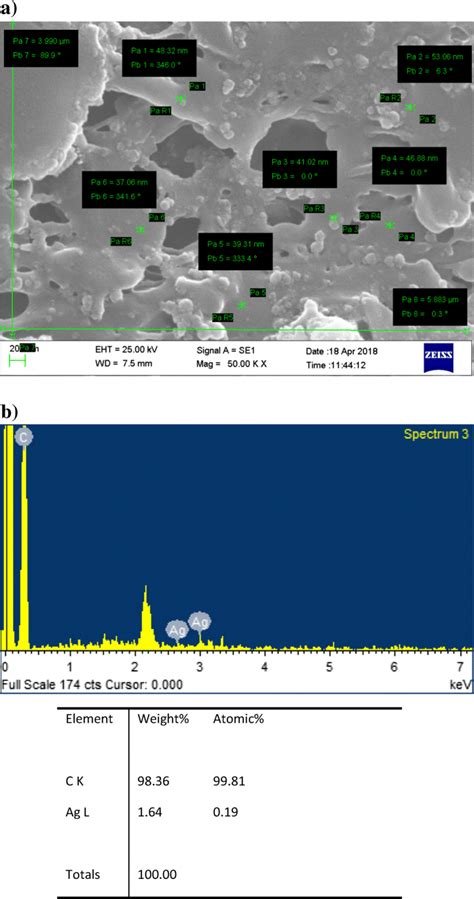A Scanning Electron Microscopy Sem Image And The B Energy