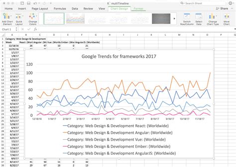 React Ember And Jquery Reviewed And Looking Forward