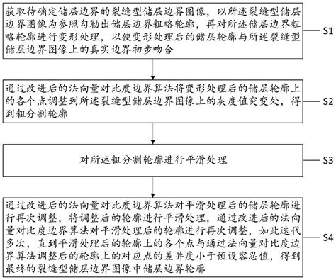 基于随钻电阻率成像技术的裂缝型储层边界确定方法及装置