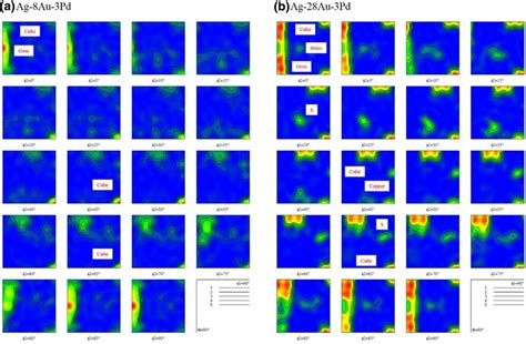 Orientation Distribution Functions Odfs Of A Ag8au3pd And B