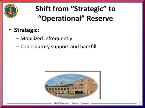 PPT Navy Reserve Medicine BUMED M Reserve Policy Integration PowerPoint Presentation ID