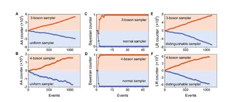 Validating Boson Sampling Results Blue Points Are Tests Applied On