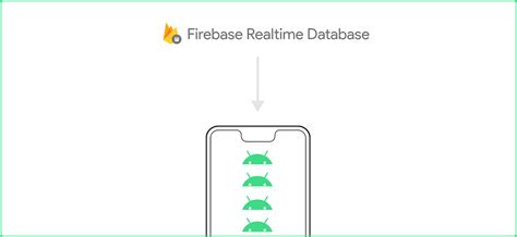 Getting Started With Firebase Part 2 Realtime Database By