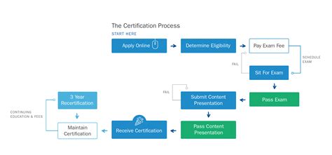 Cpba Ap Certification Process Progressive Behavior Analyst®