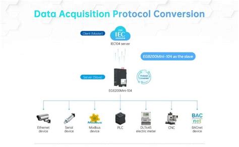 In Depth Analysis Of Iec104 Protocol Iotrouter