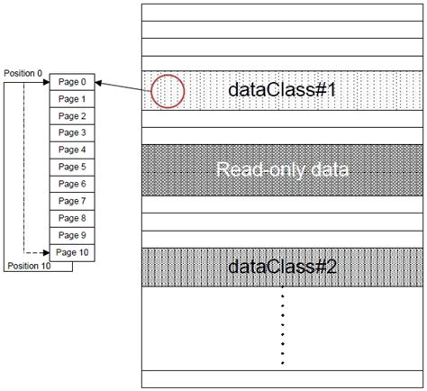 ST EEPROM Cycling And Data Retention Performances User Guide