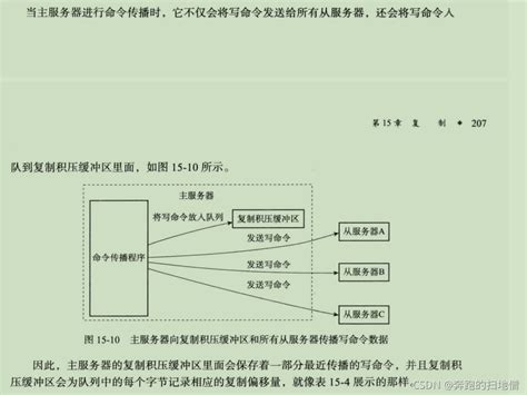 Redis 主从复制实现原理redis主从复制如何实现 Csdn博客 Redis 主从复制实现原理redis主从复制如何实现 Csdn博客