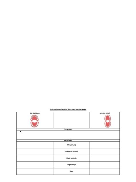 Perbandingan Set Gigi Susu Dan Set Gigi Kekal Pdf