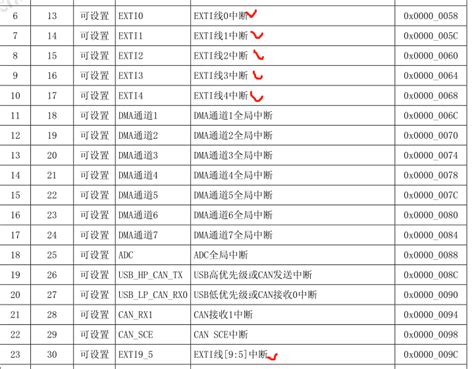 stm32 学习9 中断、外部中断及定时器中断 stm32 isr csdn博客