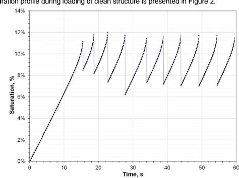 Figure 1 From A Numerical Model Of Droplets Coalescence And Drainage In Fibrous Structures
