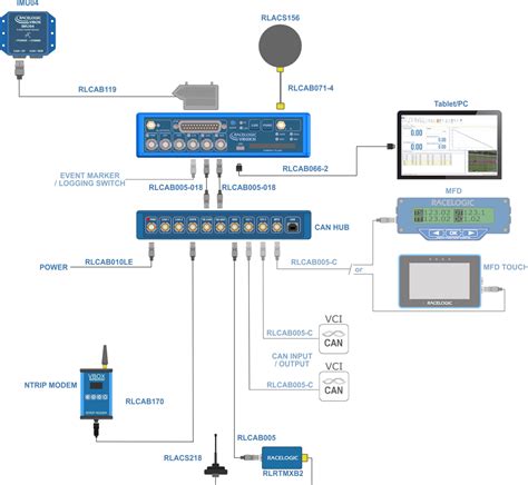 04 Installing Vbox 3i Single Antenna V5 Units Racelogic Support Centre