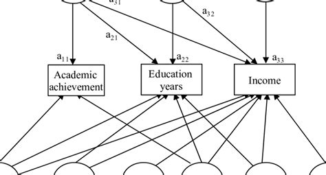 Graphical Representation Of Cholesky Decomposition Download Scientific Diagram