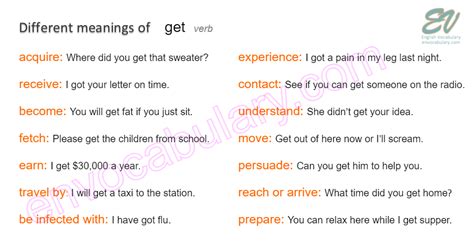 Get Definition English Vocabulary Envocabulary