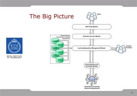 Learning Object Annotation In Agricultural Learning Repositories Ppt