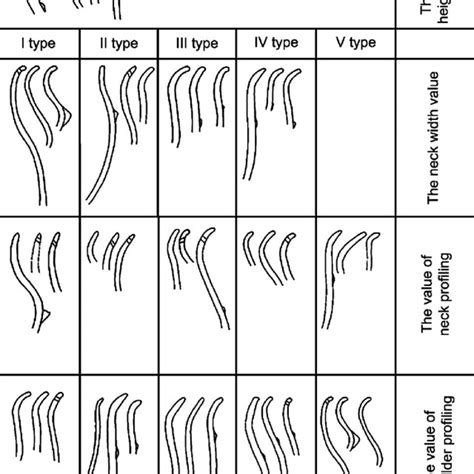 Types Of Pots By V F Genings System Of Vessel Profiling Values