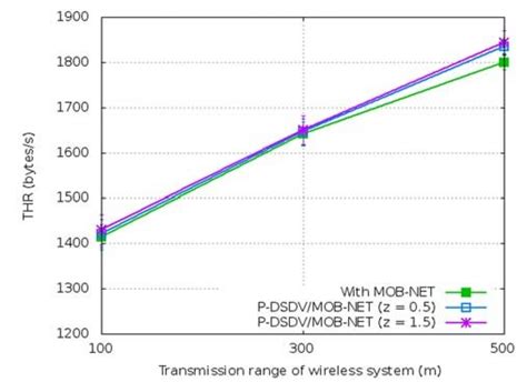 scenario 2 throughput download scientific diagram