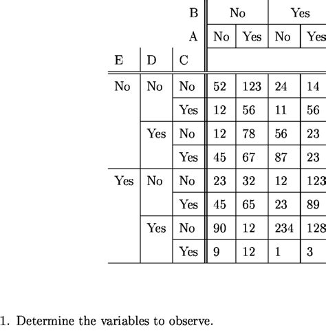 Illustrates An Example Of The Cell Count Table Download Table