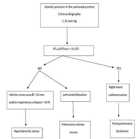 Right Atrial Volume Index In Patients With Htp And Without Htp
