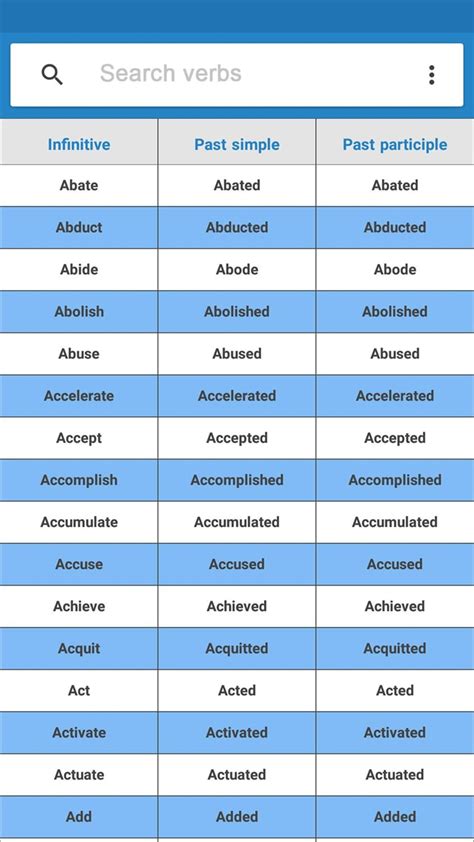 English Verb Forms Apk Pour Android Télécharger English Verb Forms Apk Pour Android Télécharger