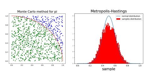 python求定积分的函数 从马尔可夫链到蒙特卡洛 metropolis方法（python） csdn博客