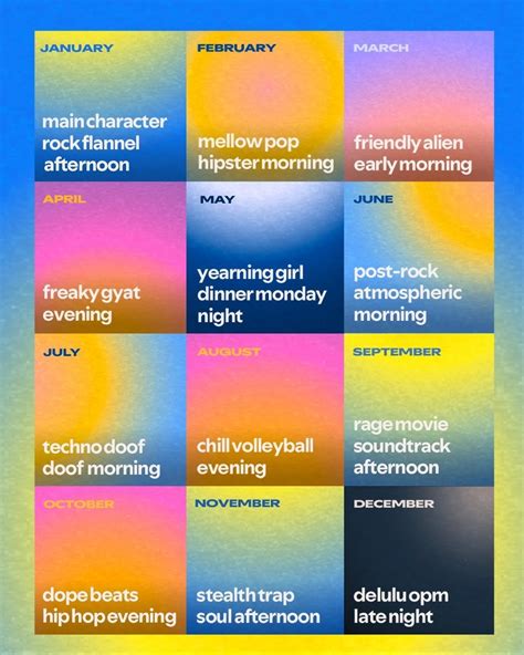 Playing At Full Volume How Spotify Wrapped Turned Data Into Cultural