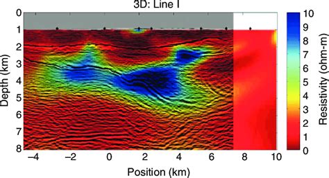 line i the combined 3d mt inversion results overlap with a seismic