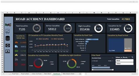 janenelly nyawira on linkedin exceldashboards dataanalysis