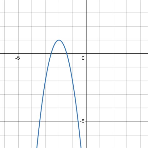 Graph Each Quadratic Function Using Transformations Shiftin Quizlet