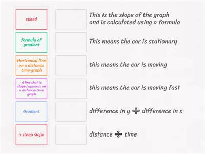 Straight Line Graphs Teaching Resources