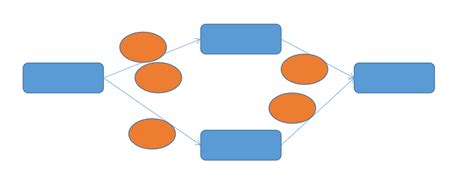 How To Add Some Nodes On Edge？ · Issue 364 · Dagrejsdagre D3 · Github