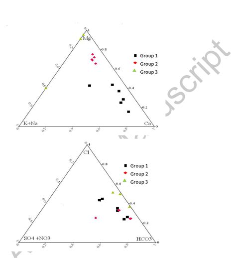 triangular diagram representing the relative proportion of download