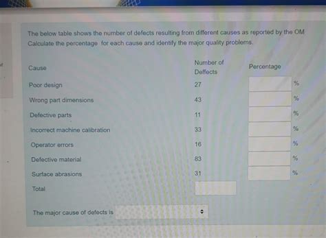 Solved The Below Table Shows The Number Of Defects Resulting Chegg