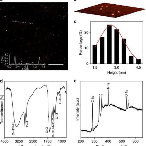 Comparison Between Experimental And Calculated VCD Spectra A Download Scientific Diagram